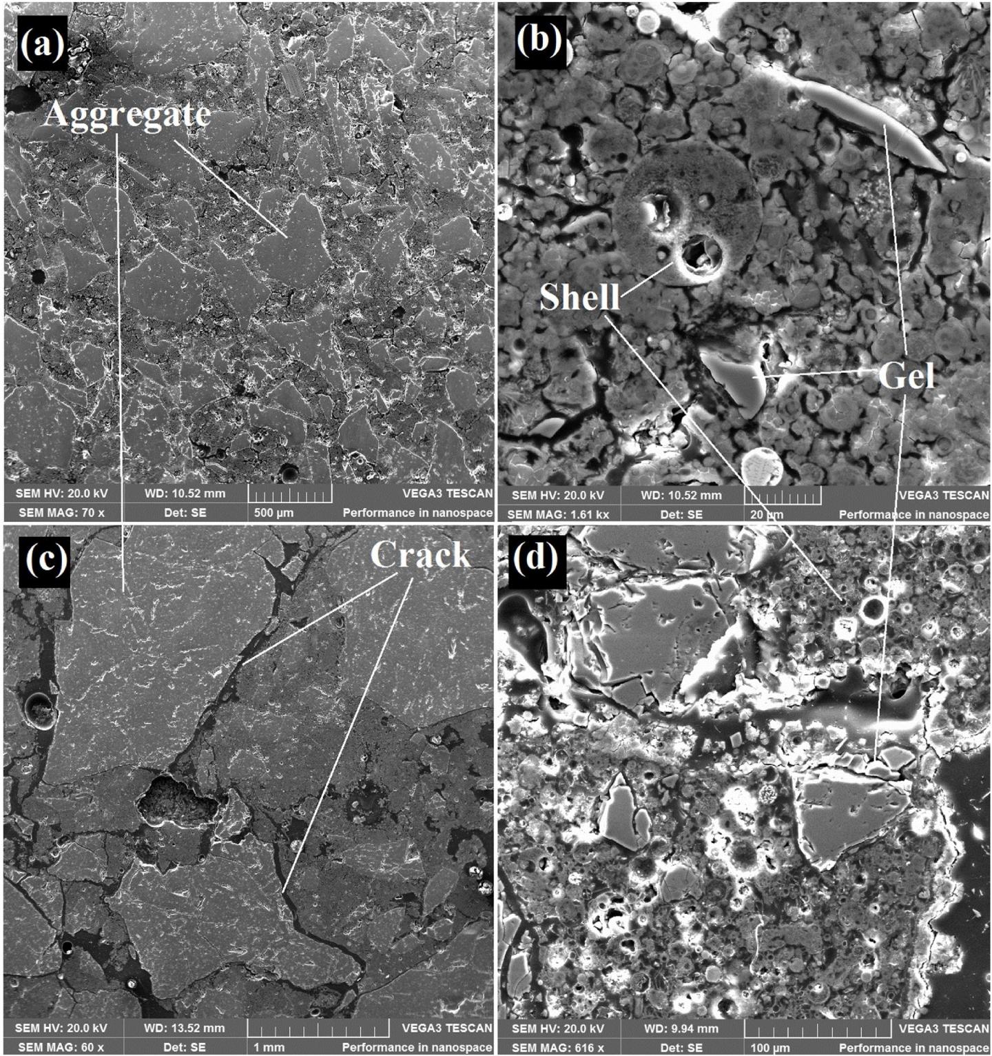Significantly Enhanced Resistance to Extreme Alkali Attack - GCO Portal